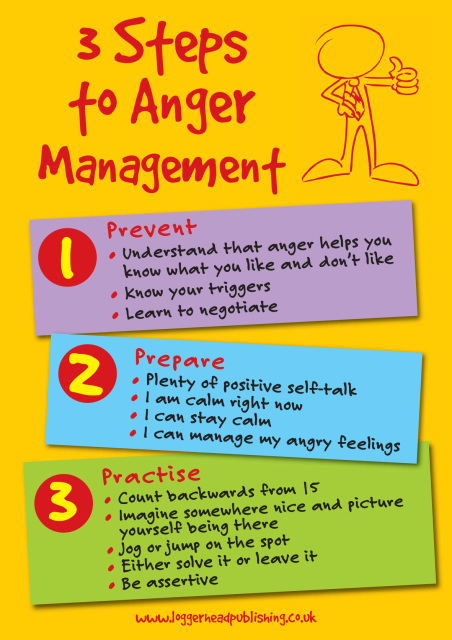 3 Steps To Anger Management Posters Multi Pack Of 5 Inprint Educational