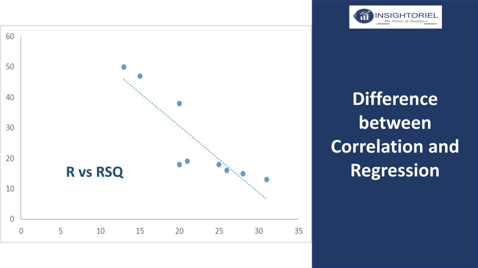 What Is The Difference Between Correlation And Regression