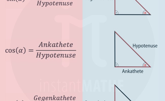 Tipps Zum Mathe Abi Formelsammlung Sinus Kosinus Tangens