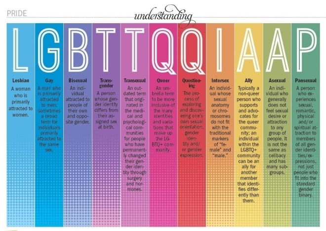 ‘lgbtq Will Replace ‘lgbt Time To Add To The Alphabet It Is 2016