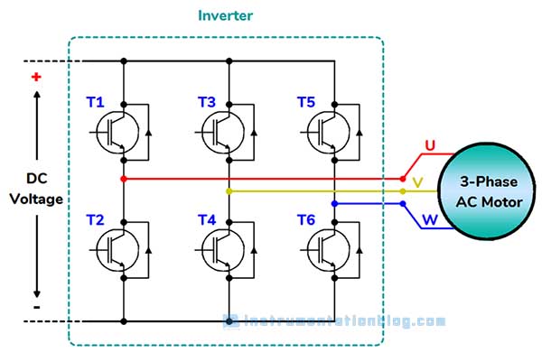 How Does Pulse Width Modulation Work In Vfd