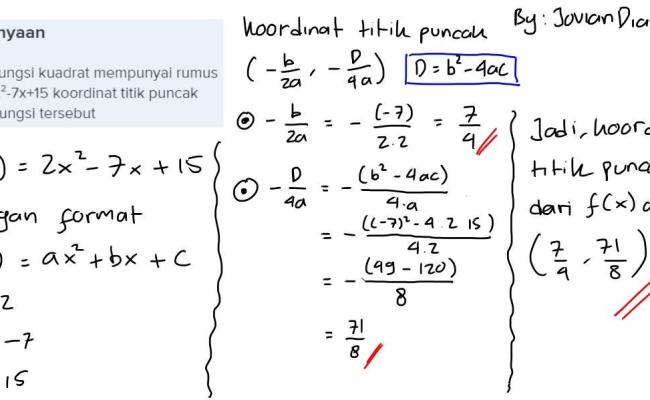 Rumus Persamaan Fungsi Kuadrat Melalui Titik Puncak Matematika Dasar