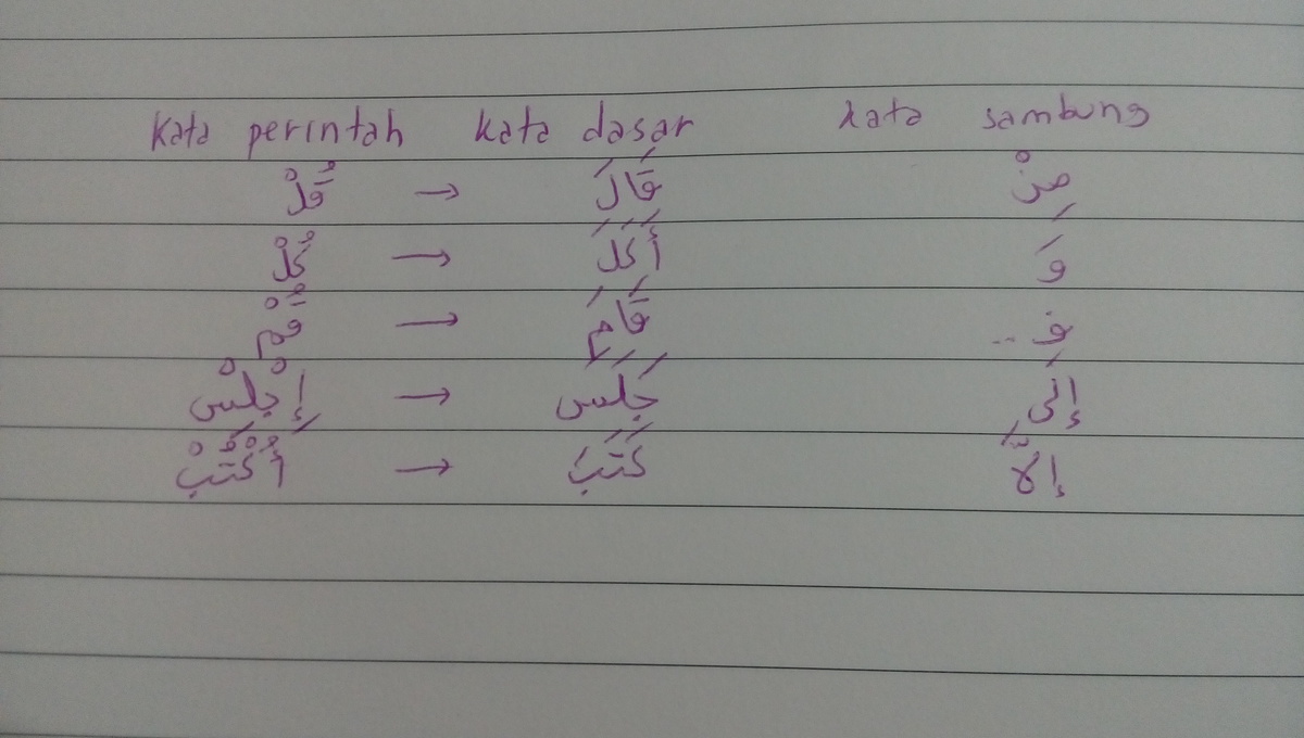 Contoh Kata Hubung Dalam Bahasa Arab Kata Hubung Baha