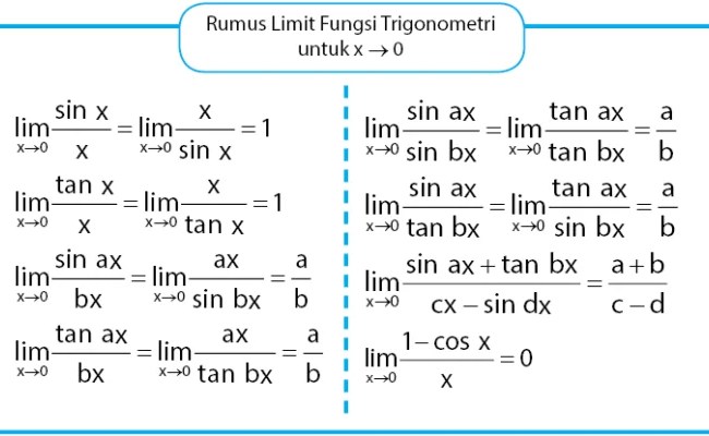 Rumus Limit Fungsi Trigonometri Sin Cos Tan Matematika Dasar Otosection