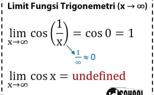 Limit X Menuju Tak Hingga Fungsi Trigonometri Idschool Otosection