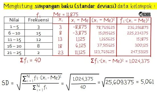 Rumus Standar Deviasi Dan 2 Contoh Cara Menghitungnya