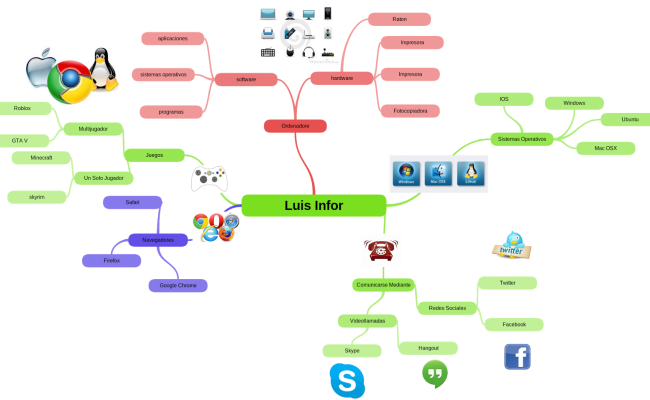 Diferencias Entre Mapa Mental Y Mapa Conceptual Png Nietma Cloobx My