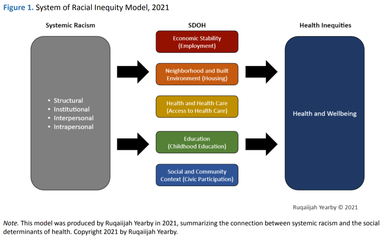 Government Use Of Racial Equity Tools The Institute For Healing