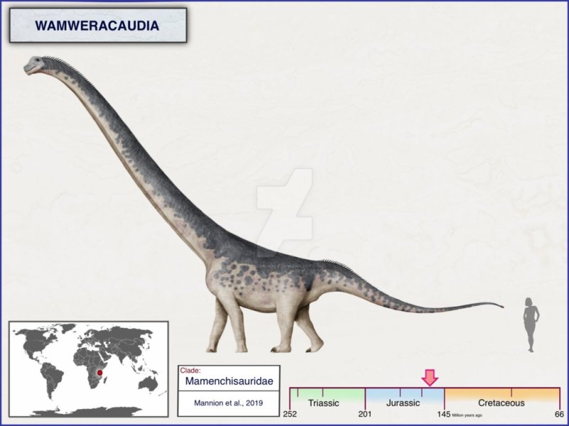 This Week In Dinosaur News A New Sauropod From Tanzania And More The