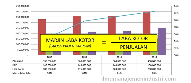 Cara Menghitung Rata Rata Industri Gudang Materi Online