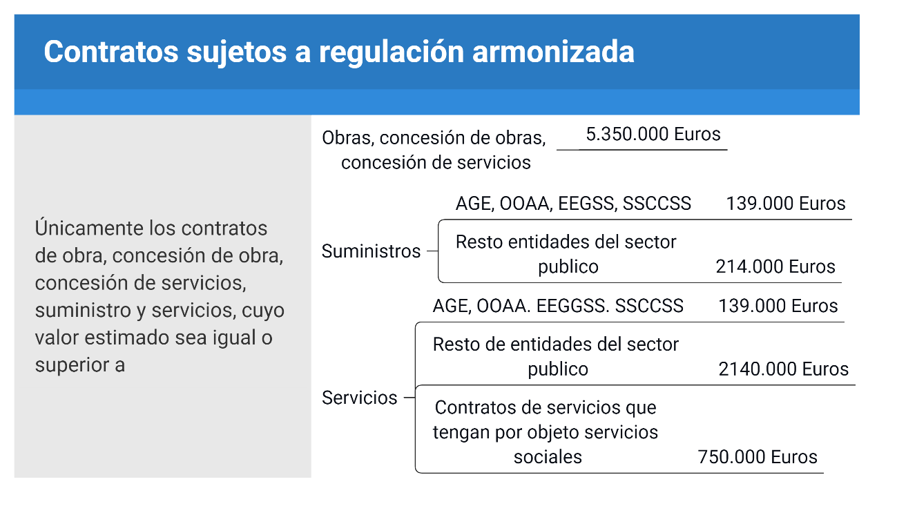 Esquemas De La Ley De Contratos Del Sector Publico