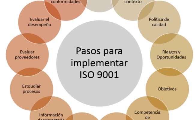 Competencia Sistema Integrado Iso 90012015 Iso 140012015 E Iso Porn