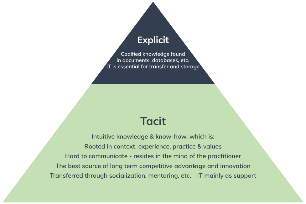 Why Its Important To Know The Difference Between Tacit And Explicit