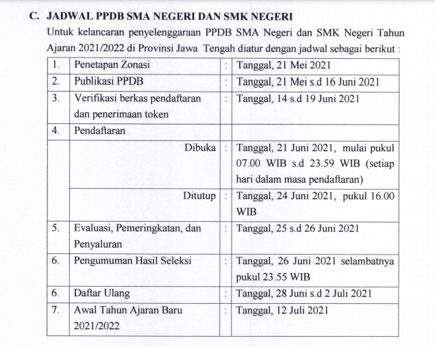 Link Daftar Ppdb Jateng 2023 Lengkap Jadwal Syarat Umum Dan Syarat