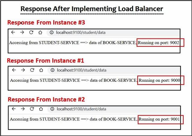 How To Implement Feign Client In Spring Boot Microservices Making