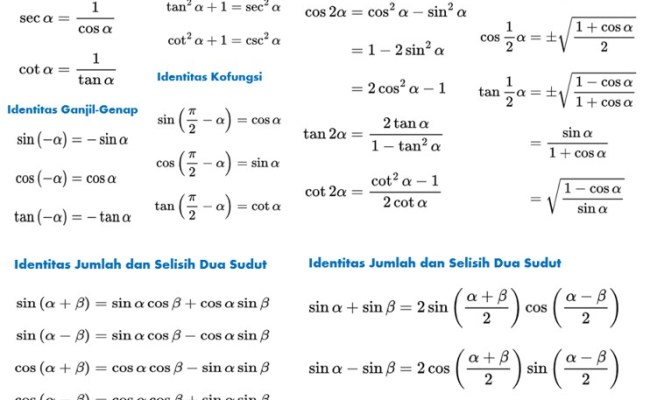 Mengenal Trigonometri Identitas Rumus Dan Persamaan Bilarasa