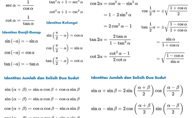 Trigonometri Rumus Turunan Tabel Dan Contoh Soal My Xxx Hot Girl