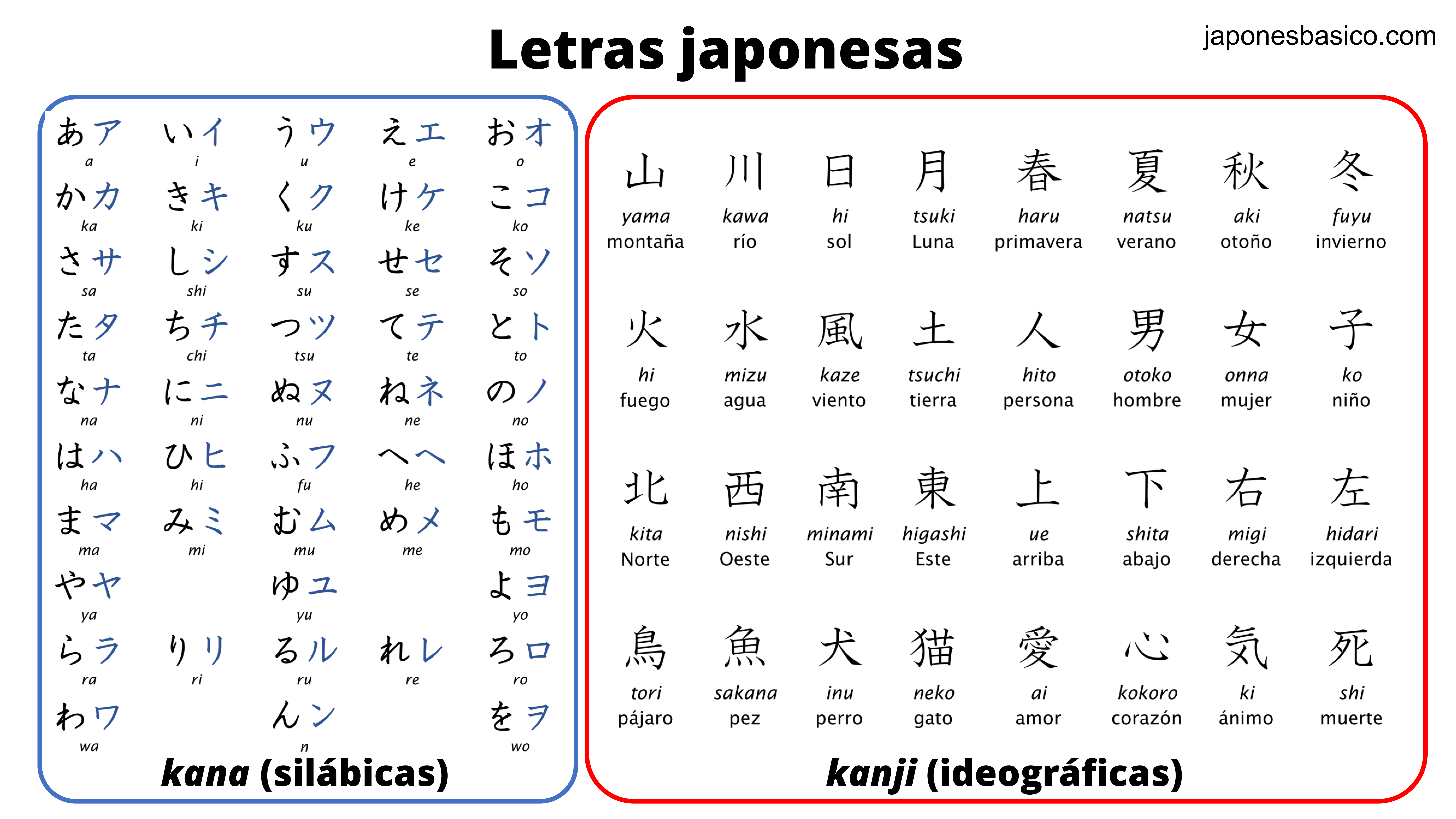 ¿cómo Son Las Letras Japonesas Japonés Básico