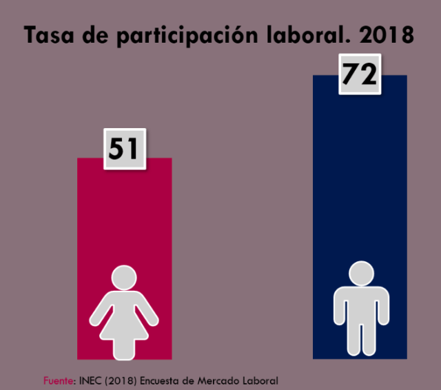 Isoc Panamá Celebró El Día Internacional De Las Niñas Y Mujeres En Las