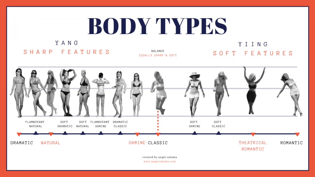 How Kibbes Body Type Helps Me Find My True Personal Style Jin Klenk
