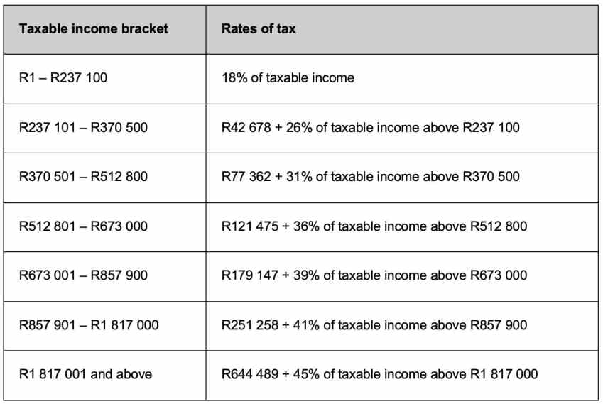 2024 Tax Brackets And Rates Carlyn Madeleine