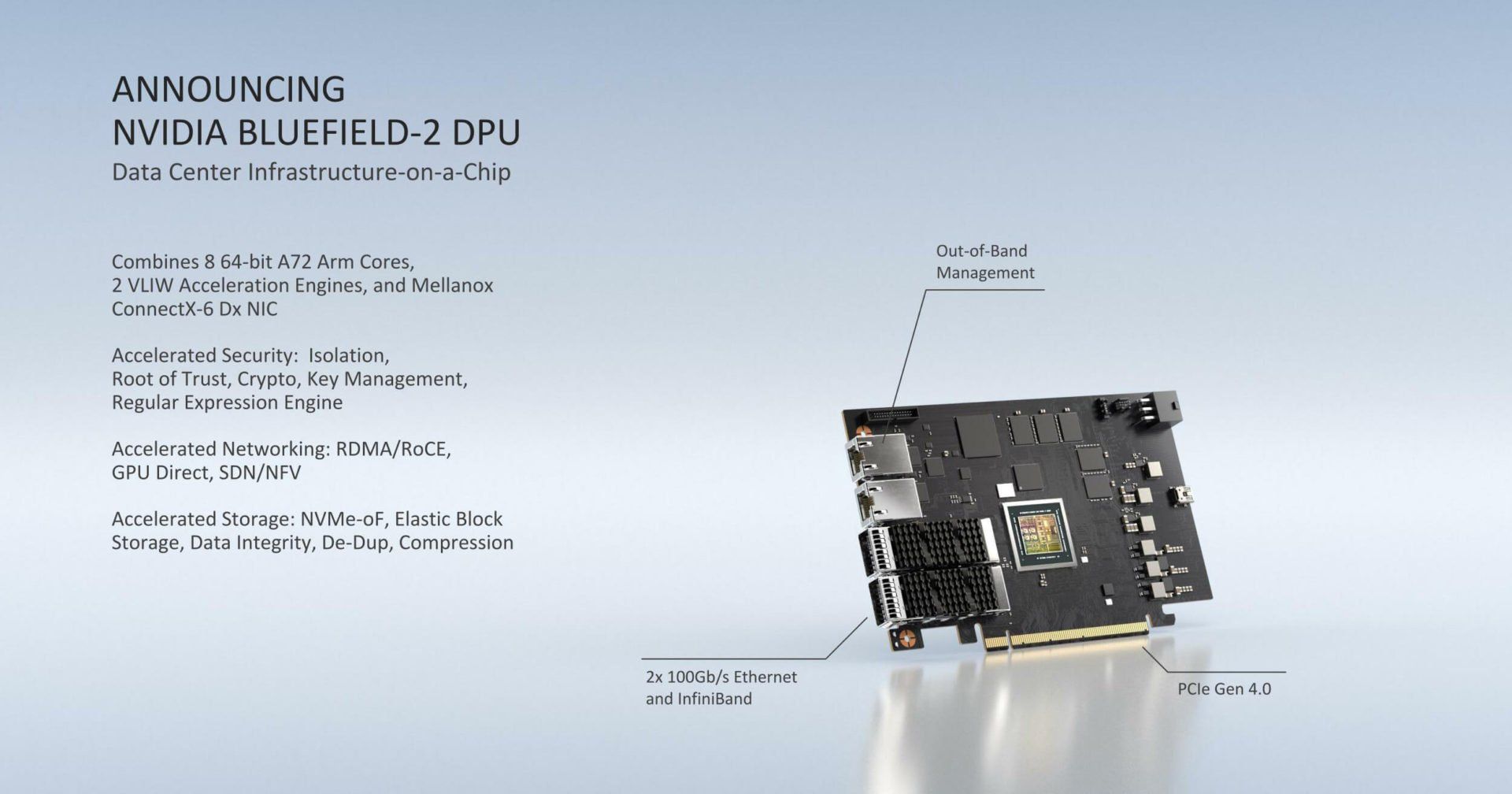 Nvidia Introduces Bluefield 2 Dpus For Data Centers