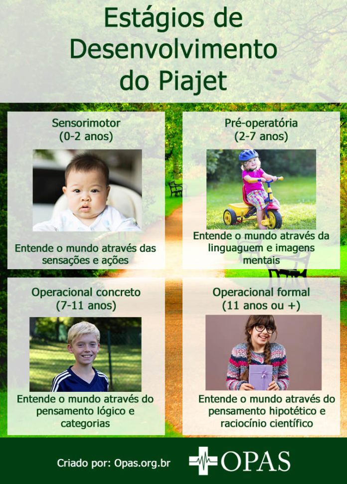 Desenvolvimento Infantil O Que é Conheça As 4 Fases De Jean Piaget