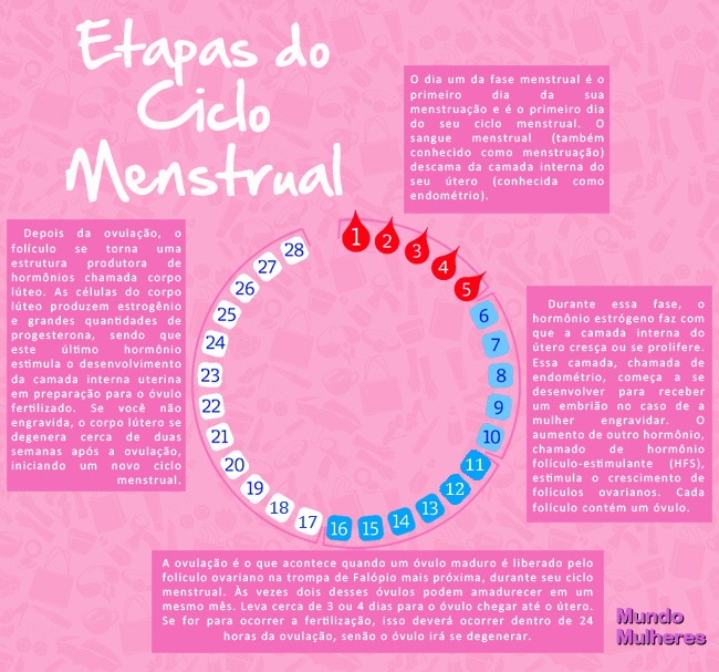 Como Calcular Período Fértil Regular E Irregular E Sintomas Saúde