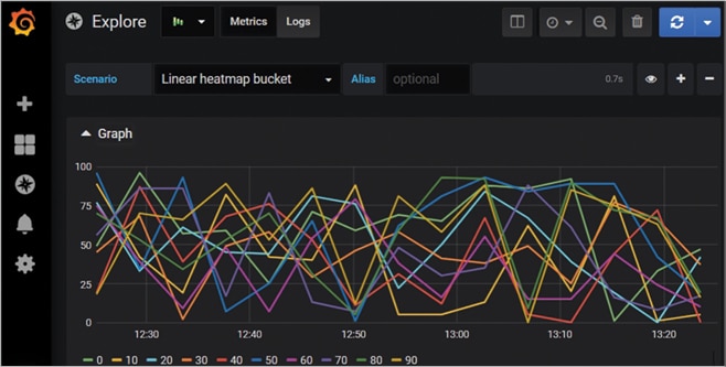 Heatmap Chart In Grafana