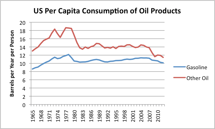 Peak Oil Demand Is Already A Huge Problem Our Finite World