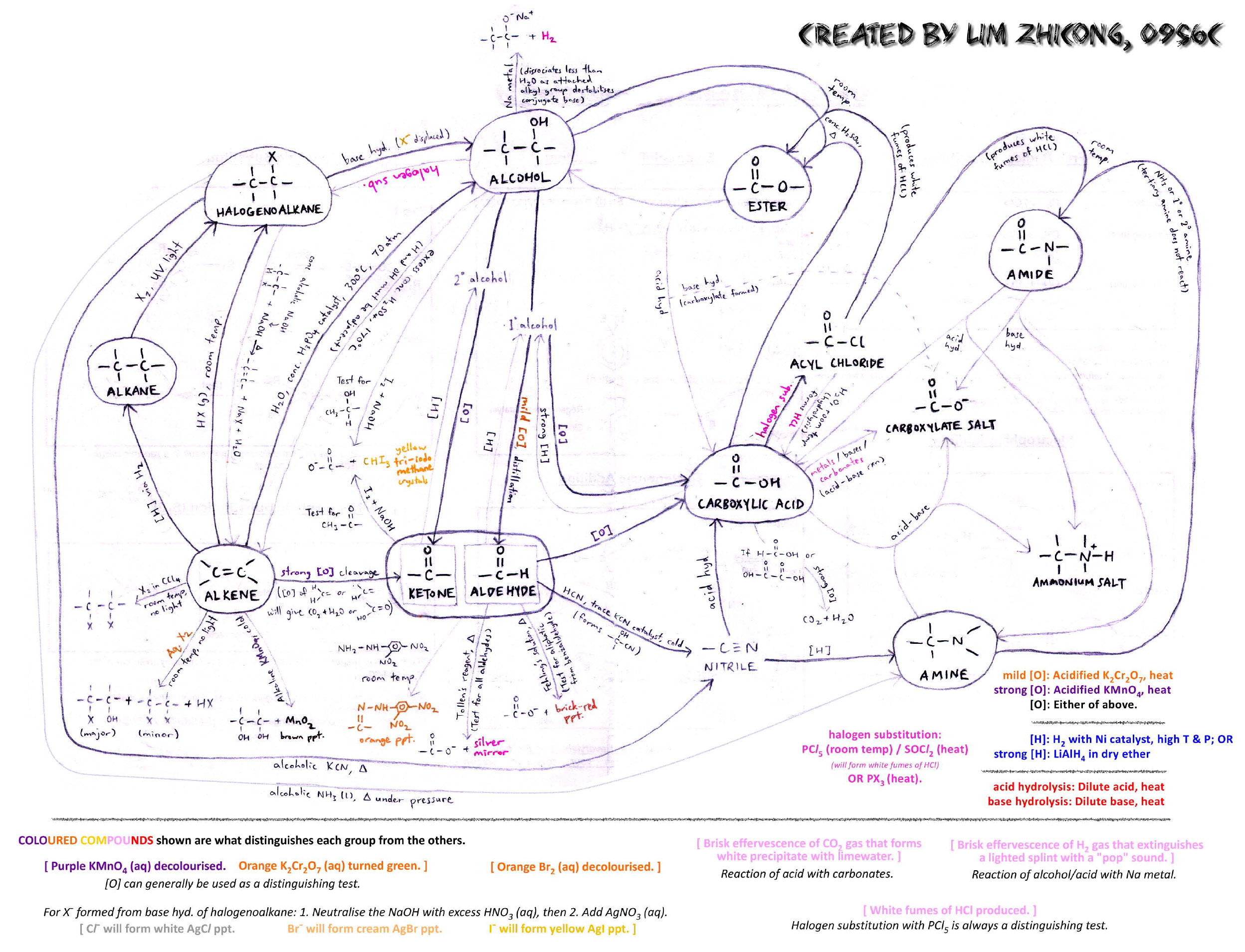 Organic Chemistry Mind Map A Level Concept Maps In Organic Chemistry