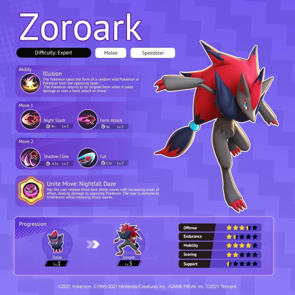 Pokemon Unite Zoroark Guide And Build One Chilled Gamer