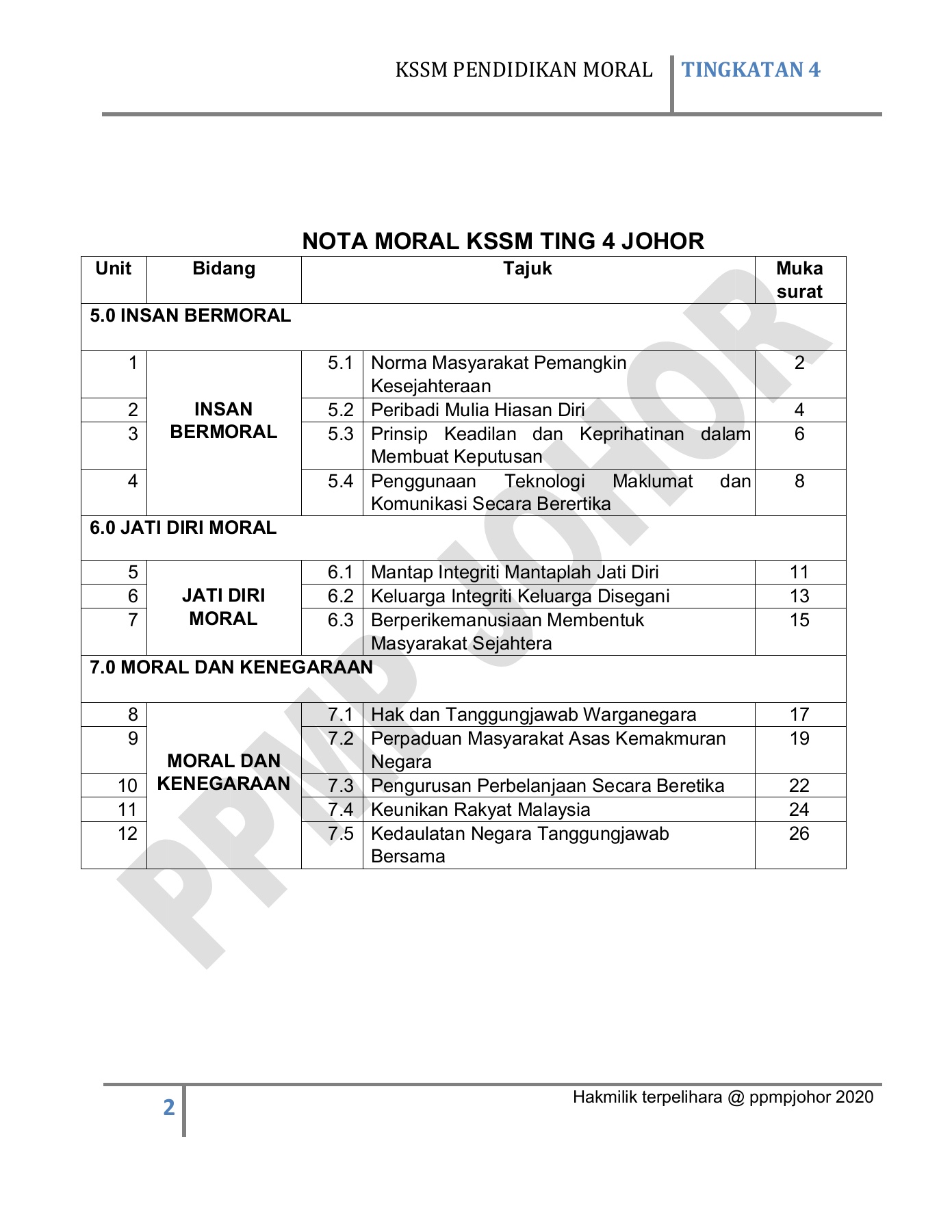 18 Nilai Murni Pendidikan Moral Kssm Cara Mudah Hafal 18 Nilai Moral