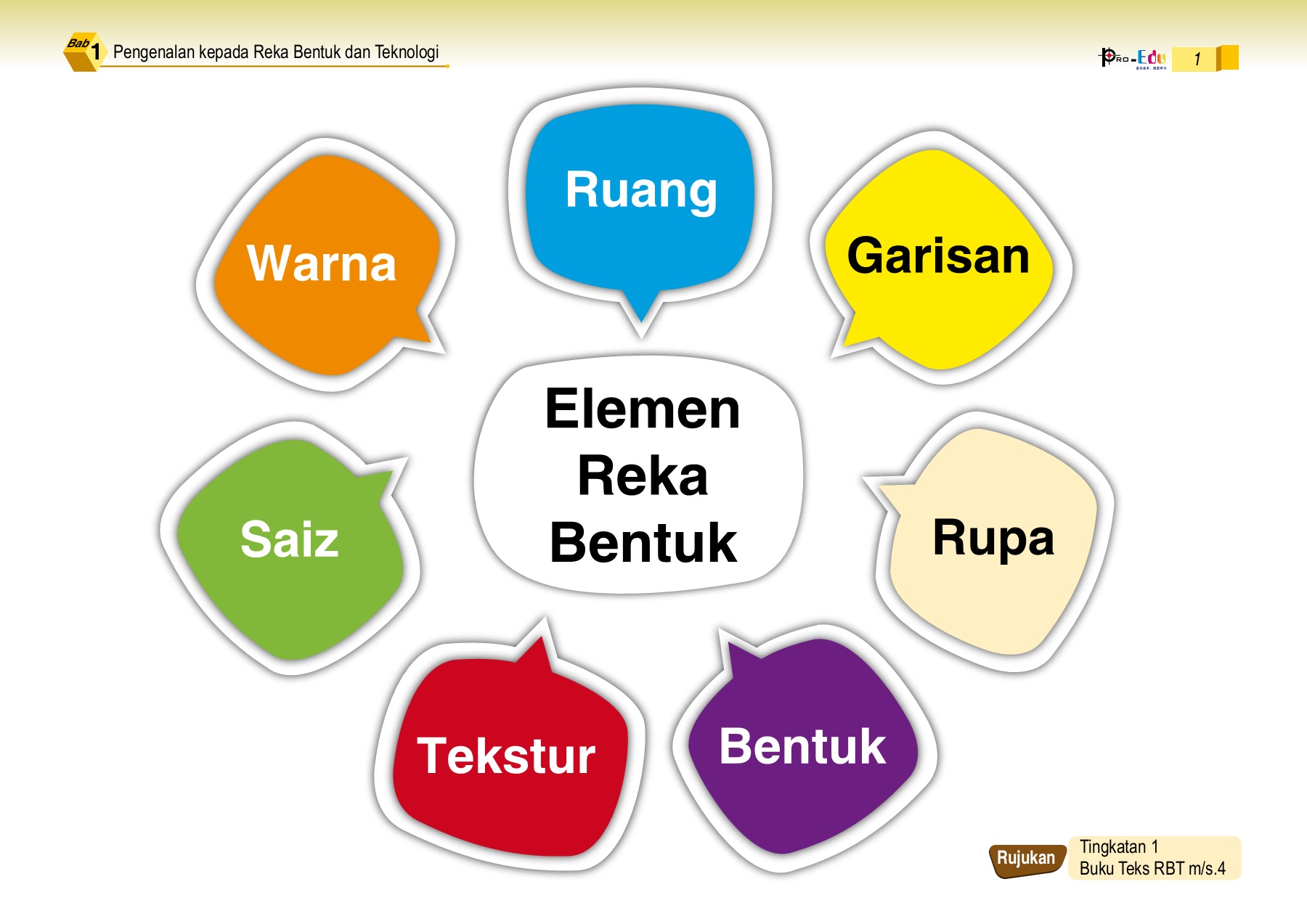 Analisis Elemen Dan Prinsip Reka Bentuk 4 2 Analisis Lakaran Produk