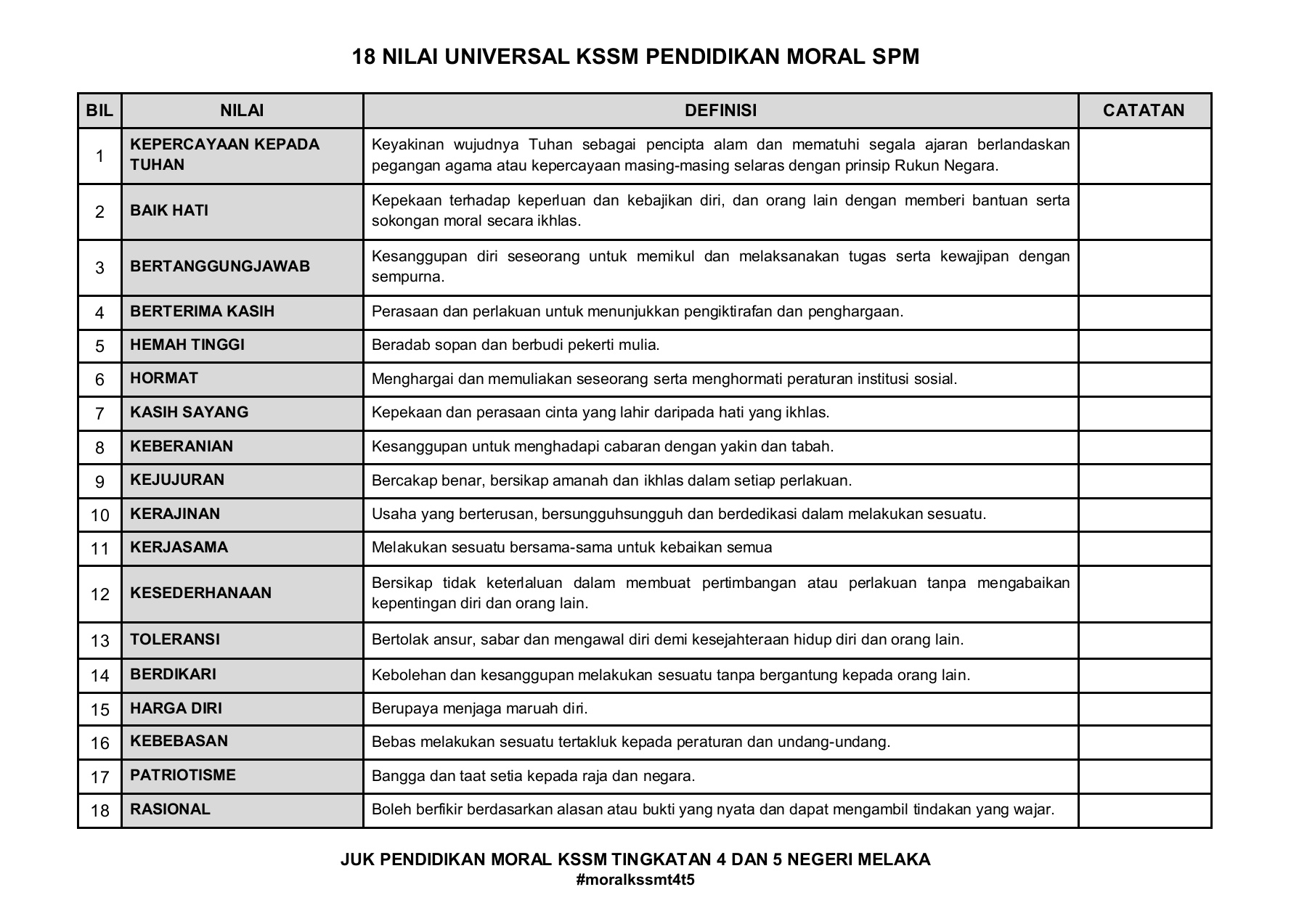 18 Nilai Pendidikan Moral Kssm Laman Blog Pendidikan Moral 18 Nilai