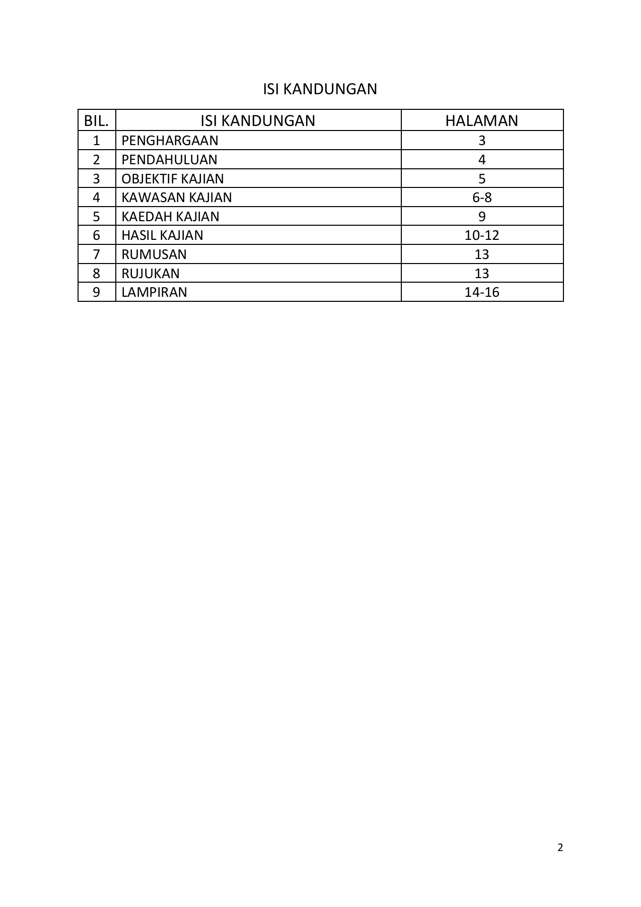 Hasil Kajian Geografi Tingkatan 3 Kawasan Kajian Kerja Kursus