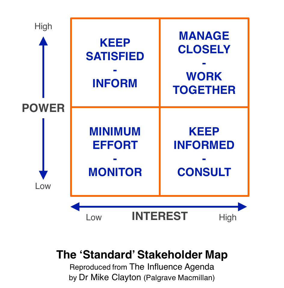 Stakeholder Analysis Do You Know The Top 20 Techniques