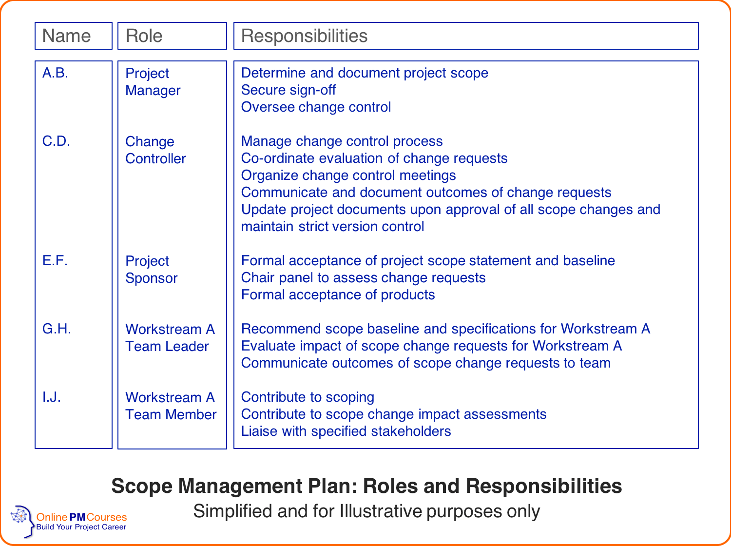 Scope Management Plan Everything You Need To Know