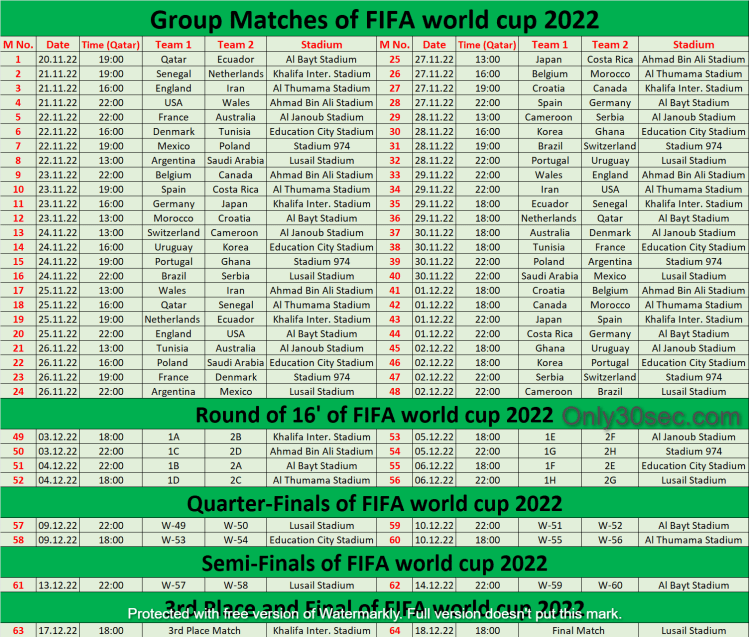 Fifa World Cup Qatar 2022 Match Schedule Ticket Timing Points