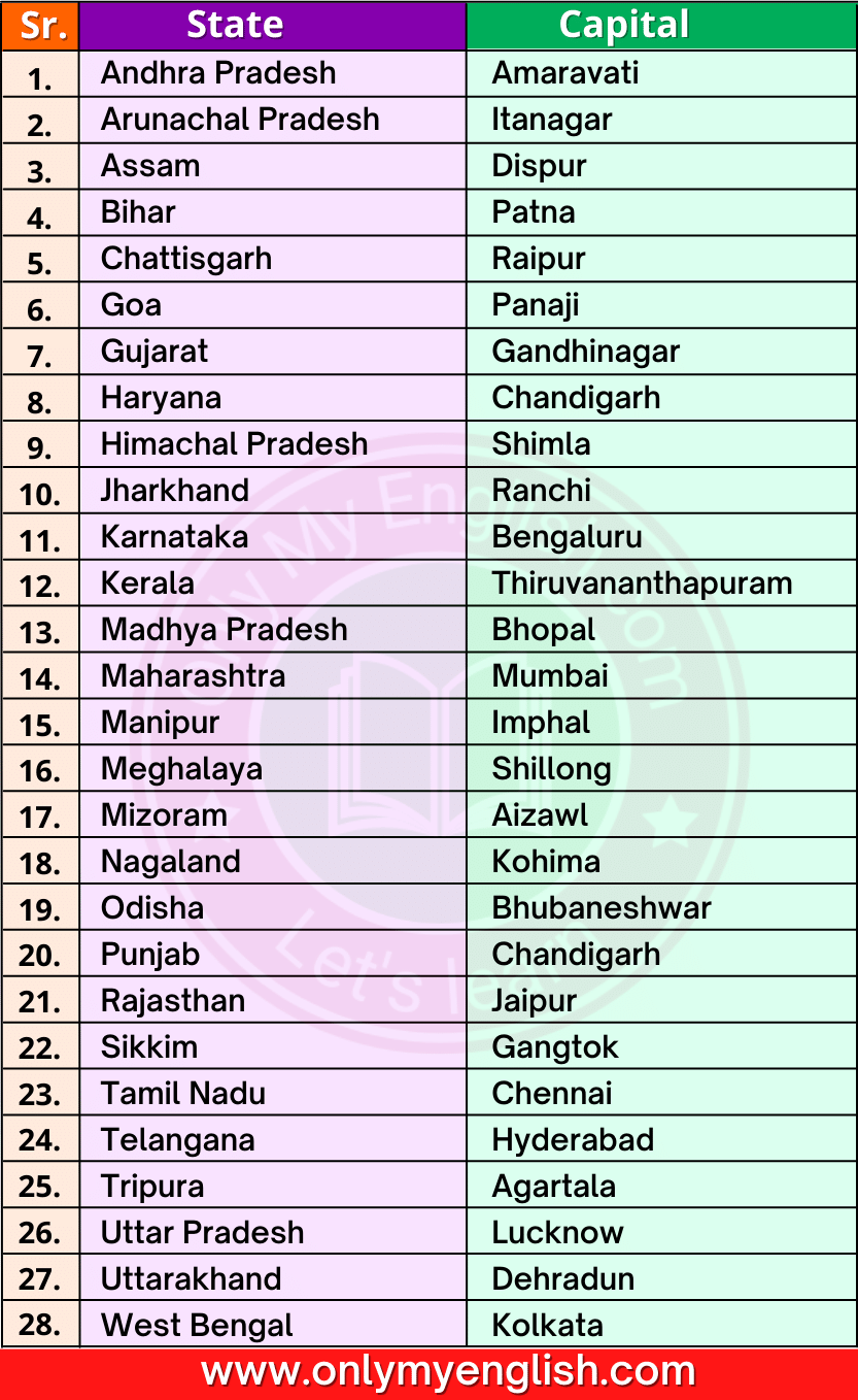 28 States And Capitals Of India 2023