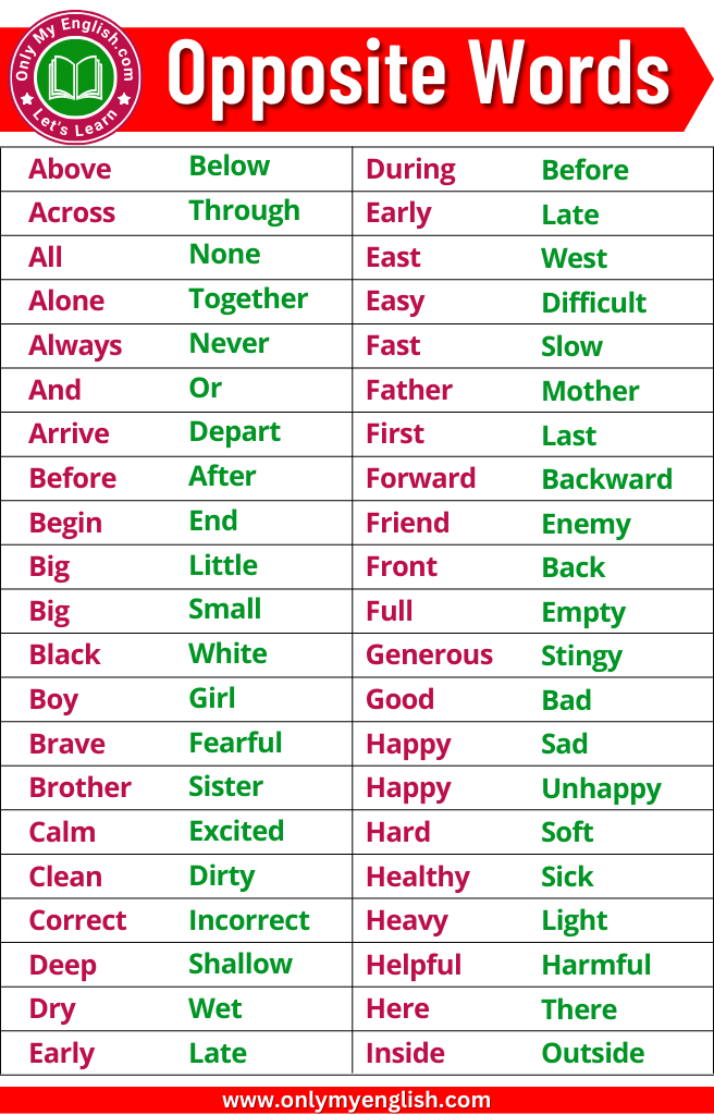 100 Simple Opposite Word Easy Opposite Words In English