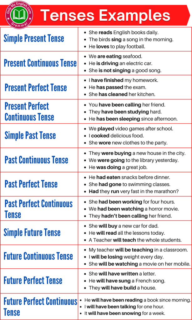 Tenses Examples 96 Sentences Of All Tenses