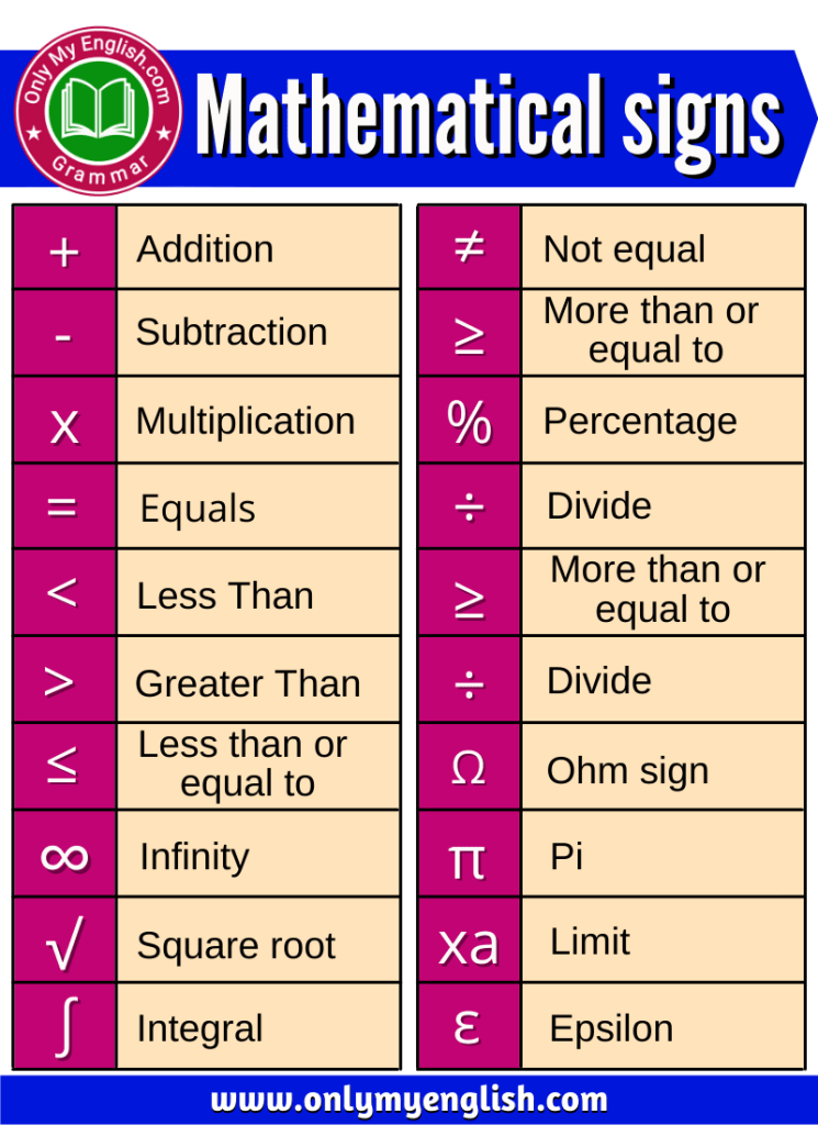 Mathematical Symbols And Signs With Name