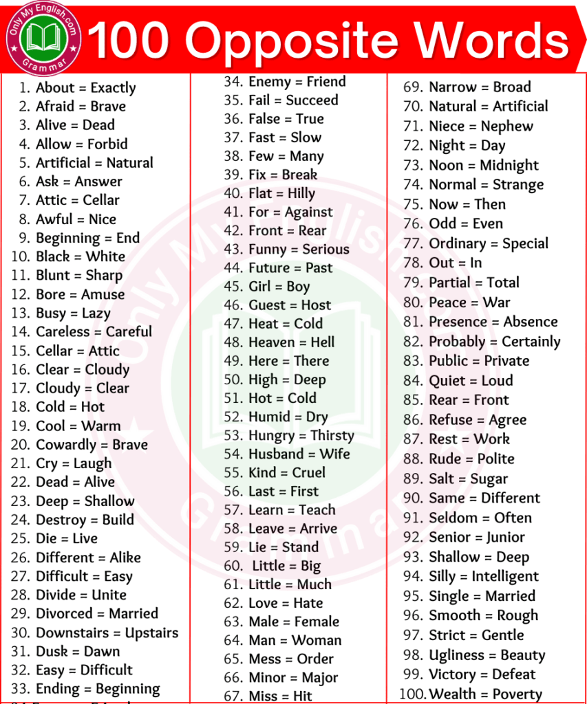 100 Opposite Words In English