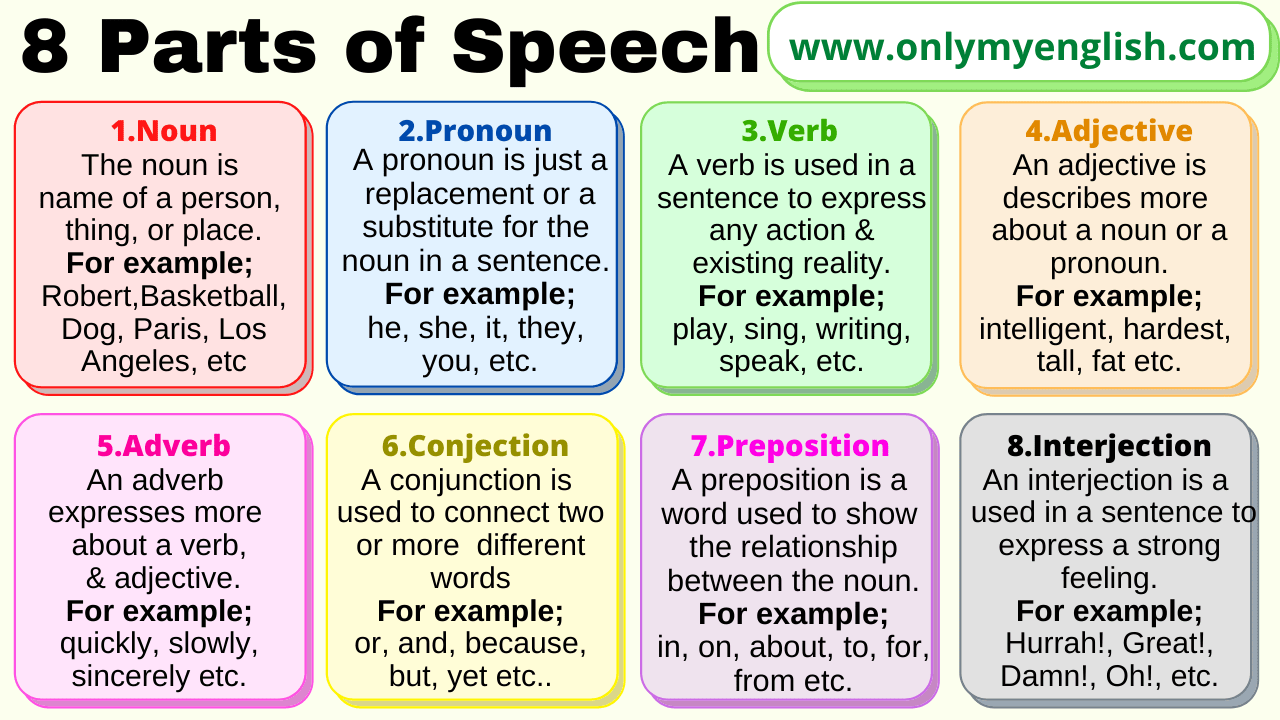 Parts Of Speech Types And Examples