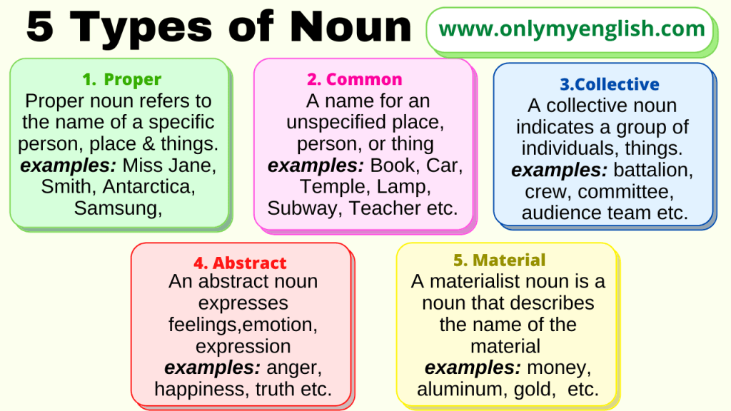 Types Of Noun Definition And Examples