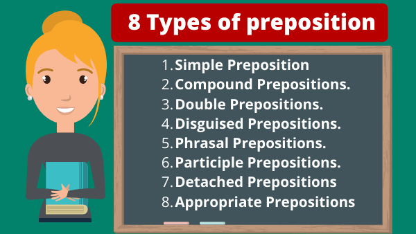 Eight Types Of Preposition Definition And Examples