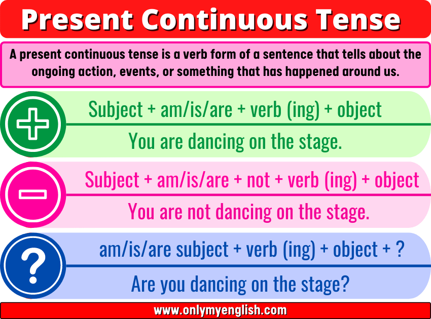 Present Continuous Tense Examples And Exercise