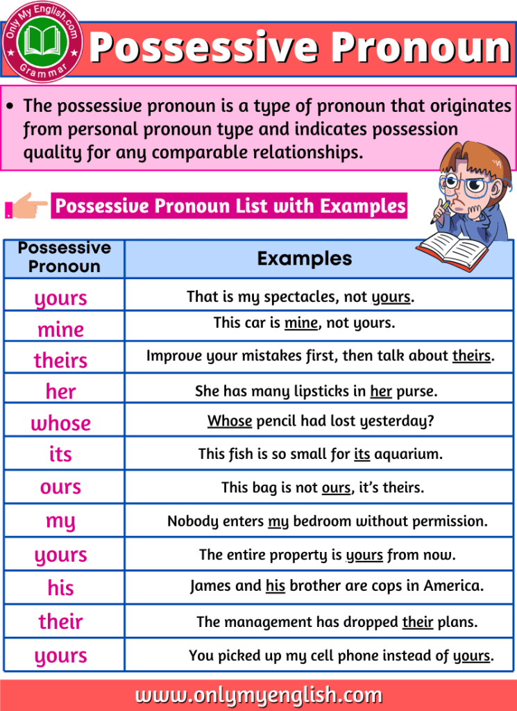 Possessive Pronouns Definition Examples And List