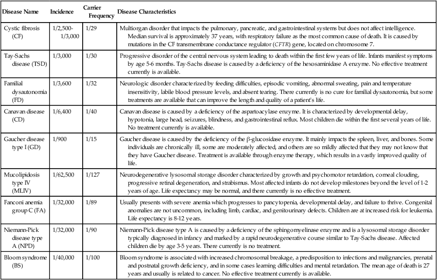 Genetic Aspects Of Perinatal Disease And Prenatal Diagnosis Obgyn Key